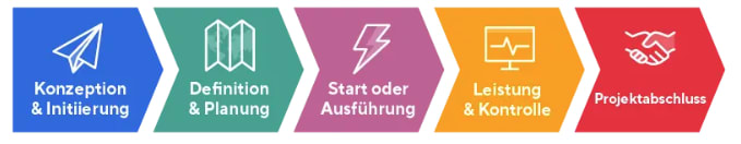 Welche Projektmanagement Methoden sind top in 2024? | monday.com Blog