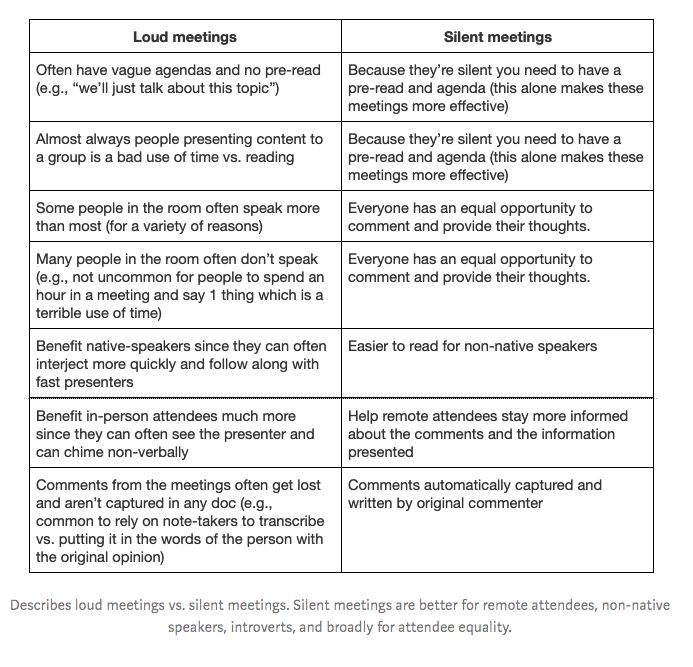 5 best practices for silent meetings | monday.com Blog