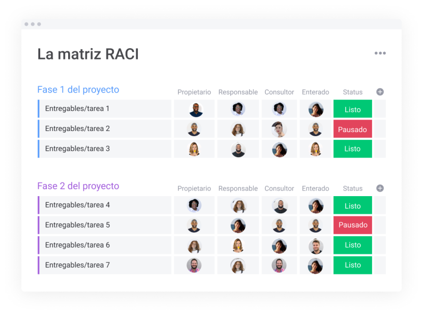 Matriz Ram Pmbok Que Es La Matriz Raci Ejemplos Y Gra - vrogue.co Matriz Ram Pmbok Que Es La Matriz Raci Ejemplos Y Gra - vrogue.co