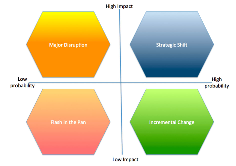What is Scenario Planning, and How Can It Increase Agility?