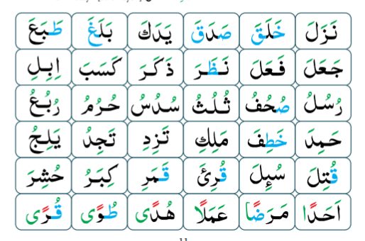 Lesson 5 - Tanween Nunation - Zohra Amreen * MFHL