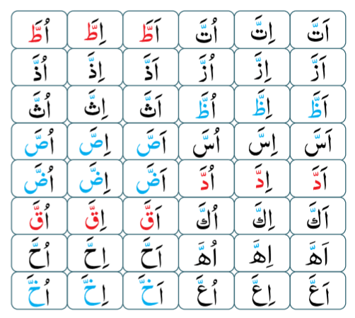 Lesson 9: Tashdeed - Zohra Amreen * MFHL