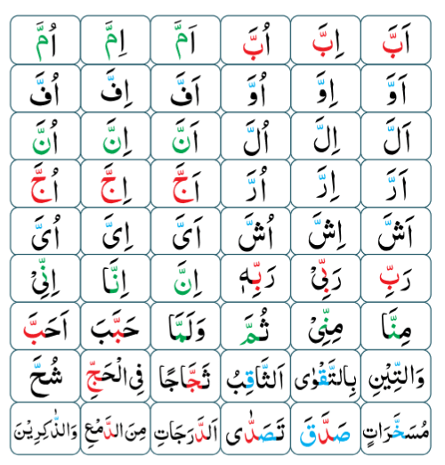 Lesson 9: Tashdeed - Zohra Amreen * MFHL
