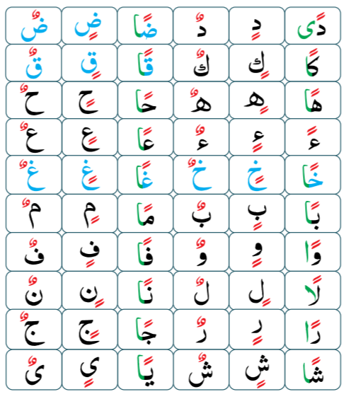 Lesson 5 - Tanween Nunation - Money Finance Health Life.CO