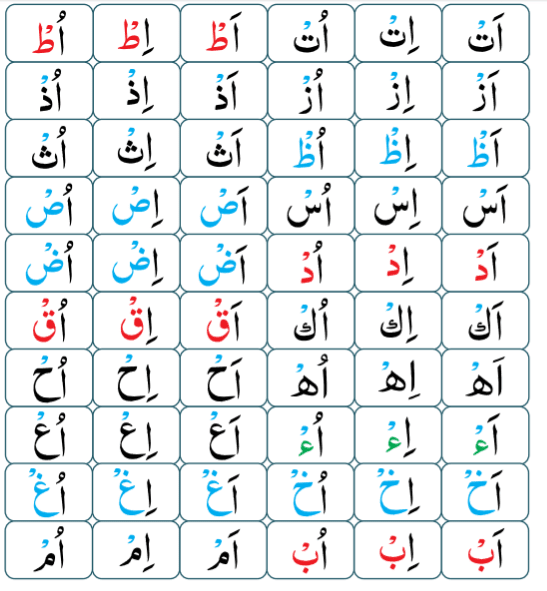 Lesson 4 - Jazm Diacritic - MFHL Zohra Amreen (Islamic Scholar ...