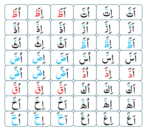 Lesson 9: Tashdeed - MFHL Zohra Amreen (Islamic Scholar, Spiritual ...