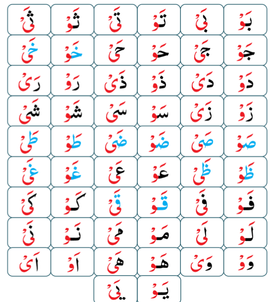 Lesson 8: Huroof Leen | Soft Vowels - MFHL Zohra Amreen (Islamic ...