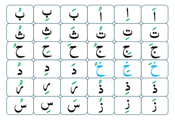 Lesson 3 - Harakaat | Arabic Diacritic Vowel Symbols - MFHL Zohra ...