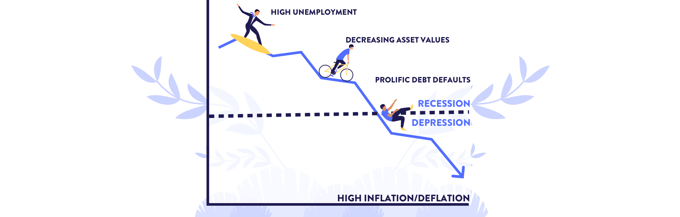 What Is An Economic Depression Definition And Examples Major