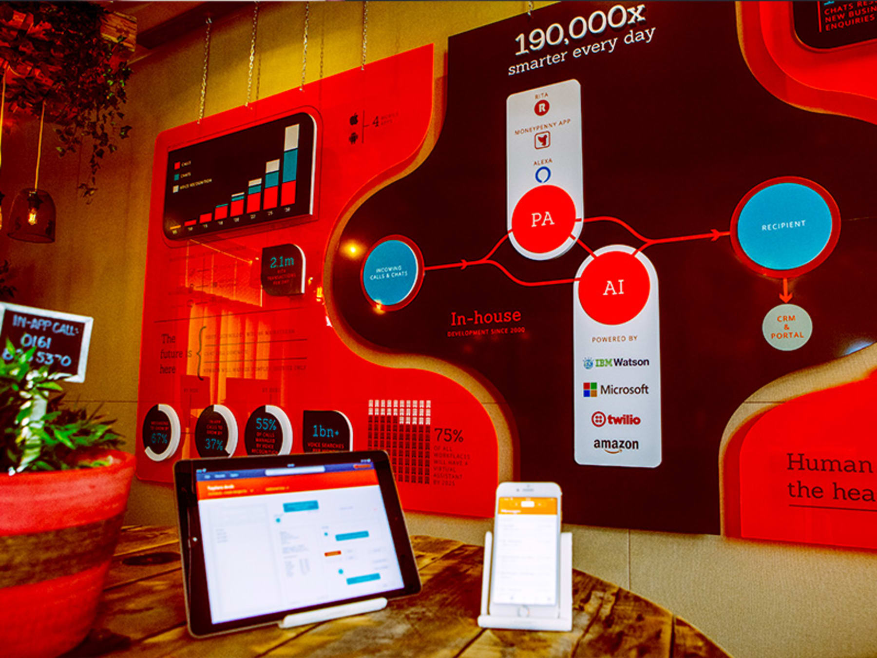 Introducing our Tech Garden - Moneypenny | Resources