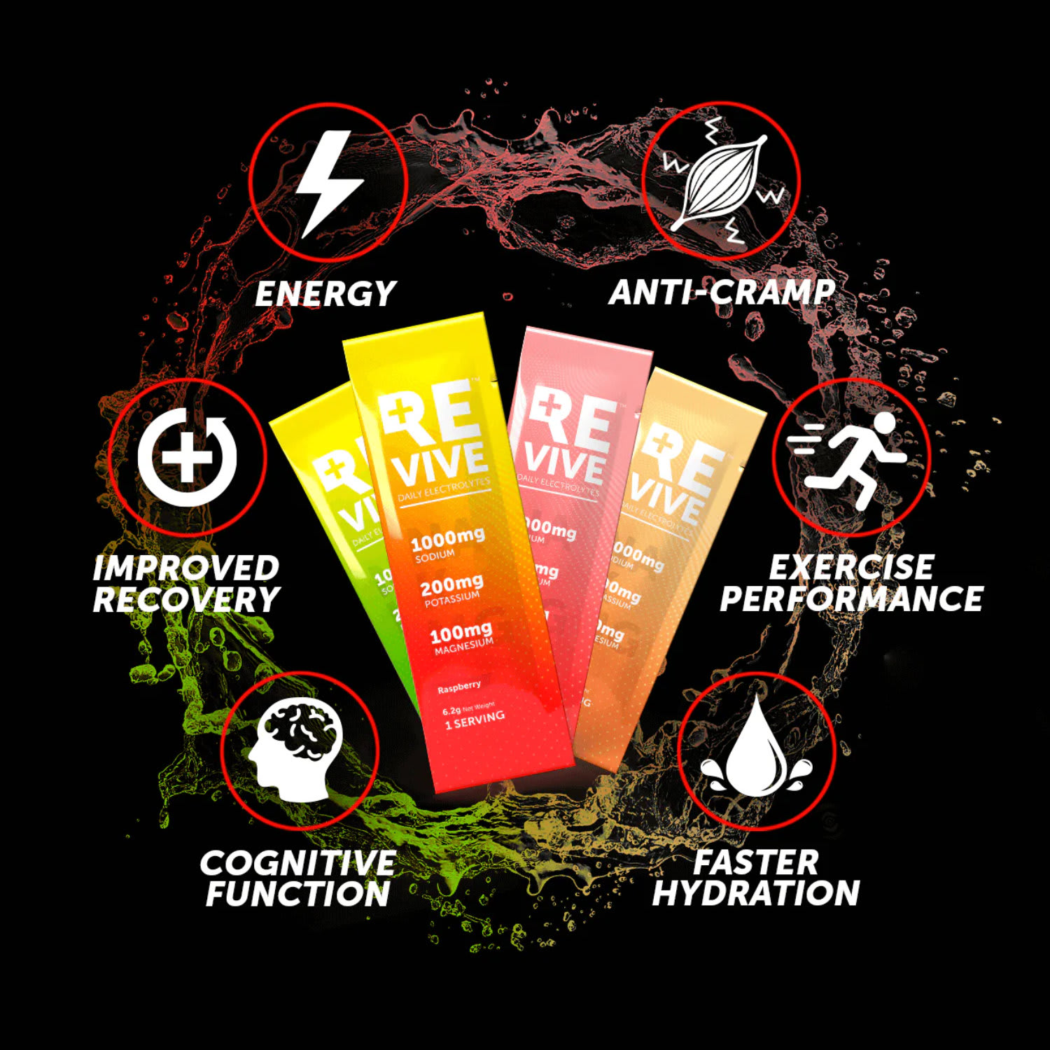 REVIVE Daily Electrolytes - Variety 40 Sachets | by REVIVE | Price: R ... REVIVE Daily Electrolytes - Variety 40 Sachets | by REVIVE | Price: R ...