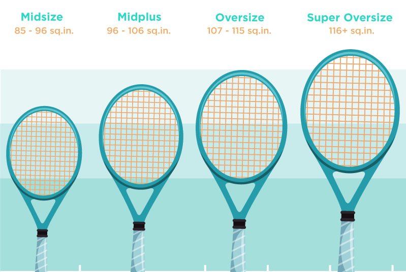 The Ultimate Guide to Choosing a Tennis Racquet | Sportsmans Warehouse