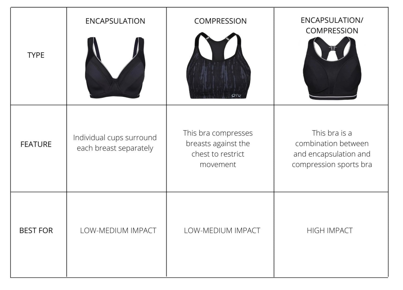 How To Choose The Perfect Sports Bra | Sportsmans Warehouse