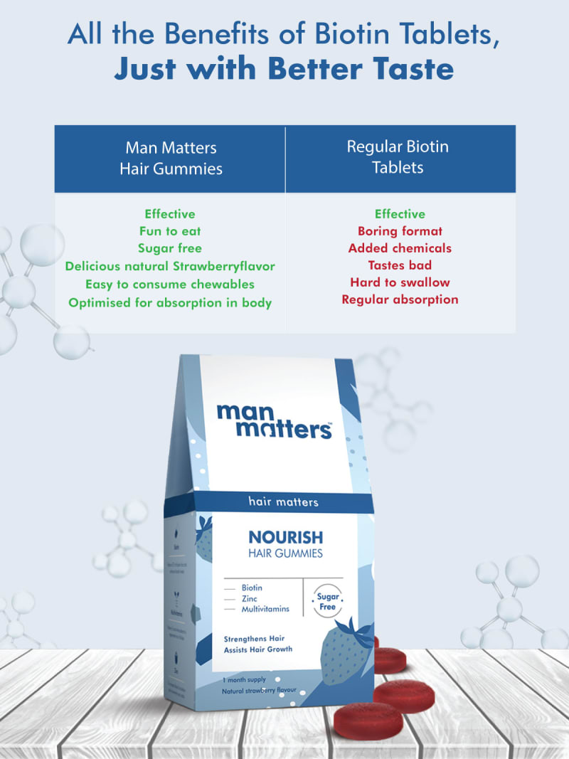 Hair Growth Gummies | With Biotin, Multivitamins & More | Man Matters