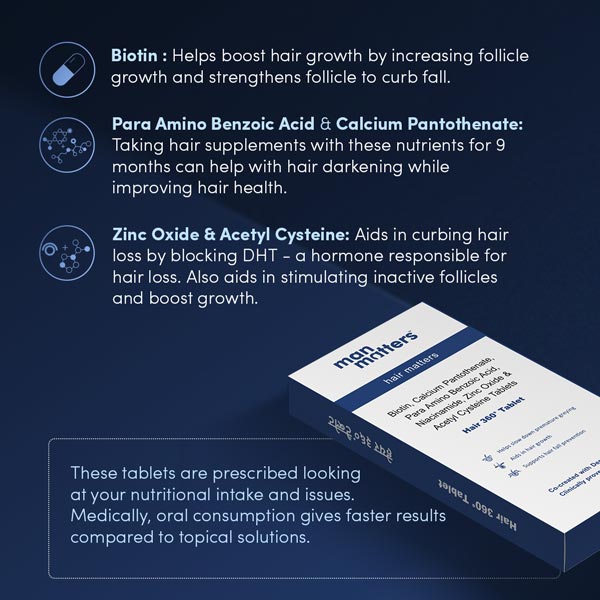 360° Hair Tablets for Men: Tablets for Hair Growth, Hair Fall & More