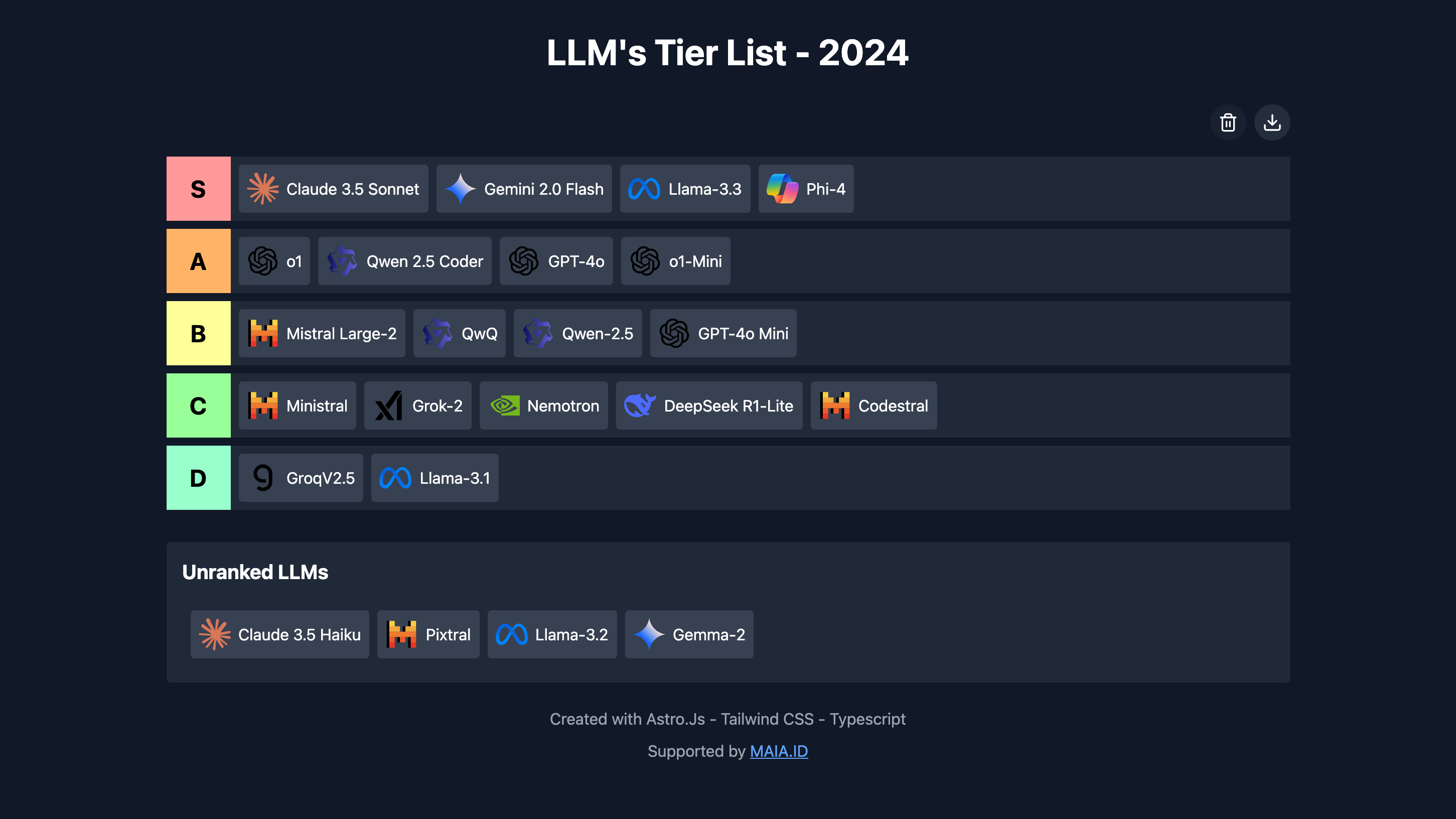 LLM's Tier List - 2025