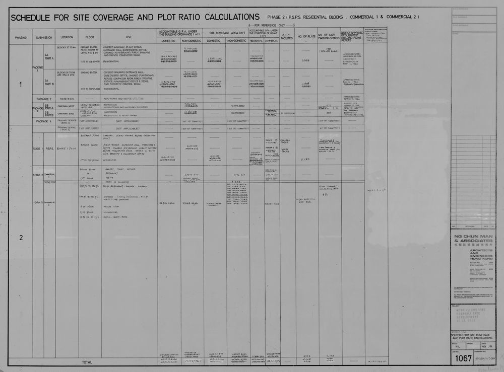 Schedule for site coverage and plot ratio calculations, Phase 2 (P.S.P ...