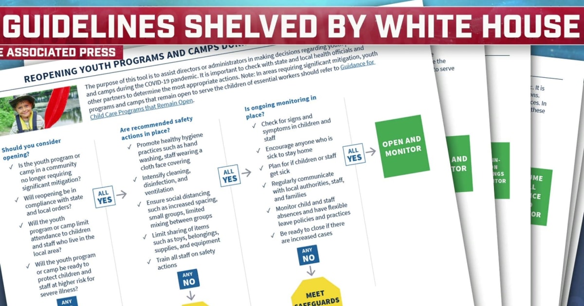 The White House rejected CDC guidelines on how to reopen the country