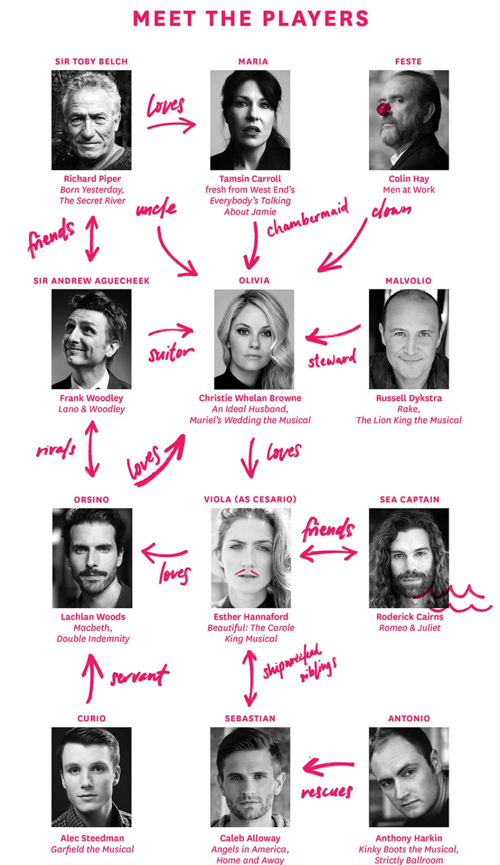 Twelfth Night | Melbourne Theatre Company