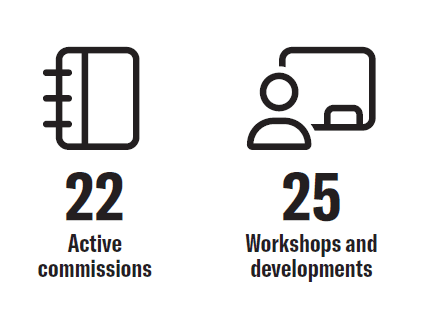 NEXT STAGE Update 2023 | Melbourne Theatre Company
