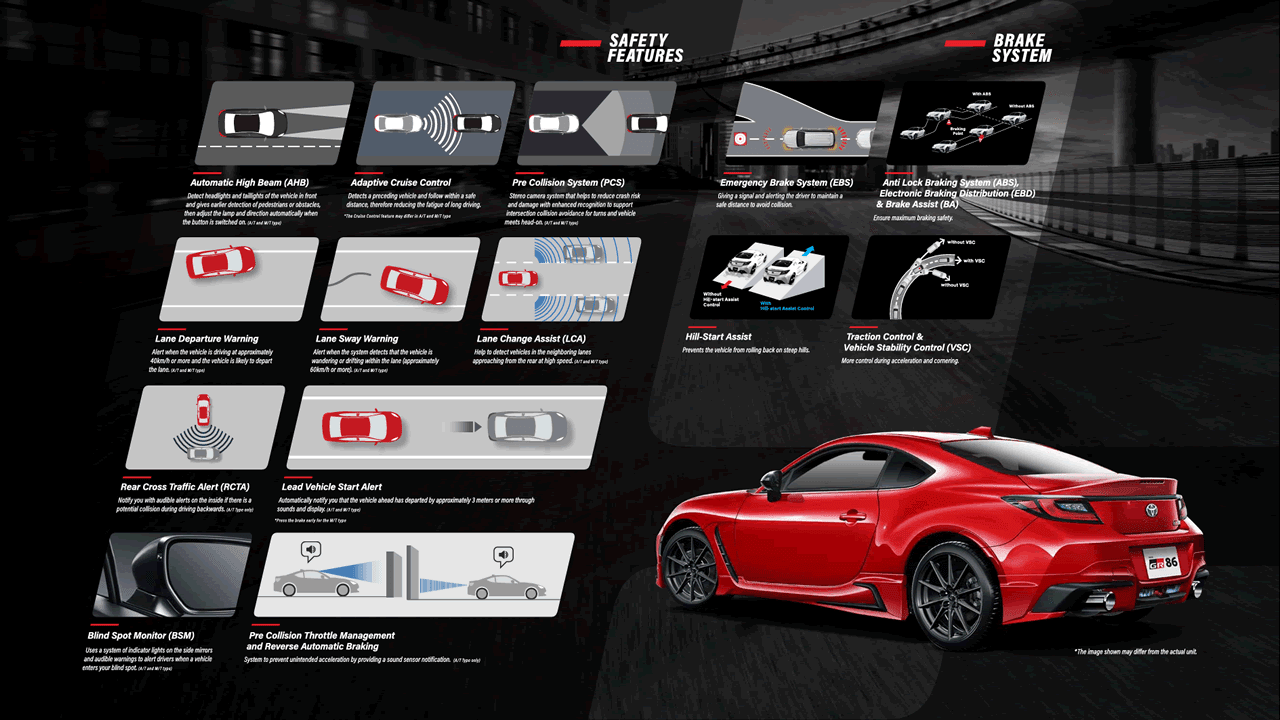 Toyota All New GR 86: Mobil Sport Ikonik dengan Performa Wow - MUF Online Autoshow