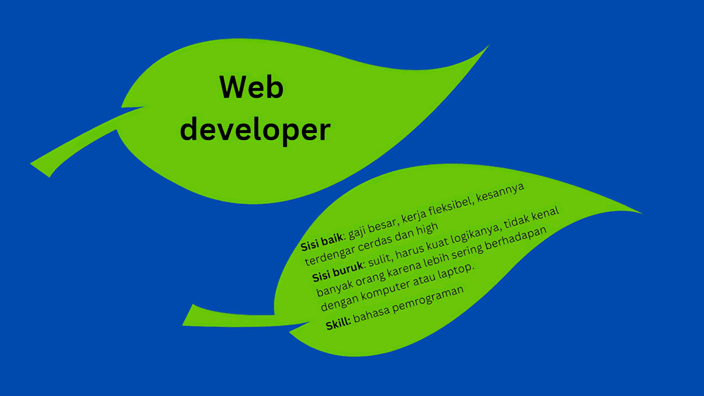 Panduan Cara Menentukan Masa Depan dengan Pohon Karier | MUFDana