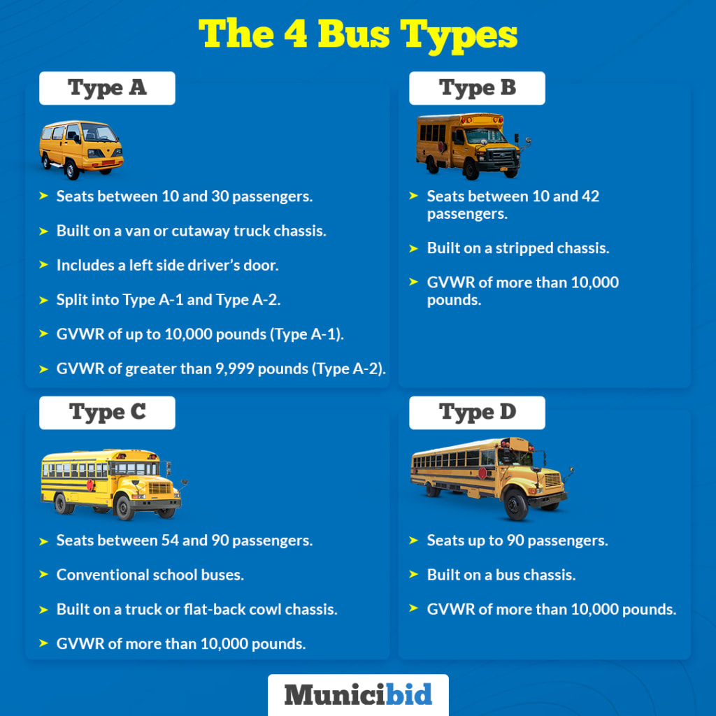 How to Understand School Bus Costs - Municibid Blog