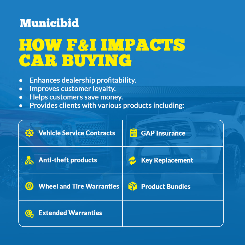 What Does F I Mean For Cars And Why Is It Important Municibid Blog what-does-f-i-mean-for-cars-and-why-is-it-important-municibid-blog