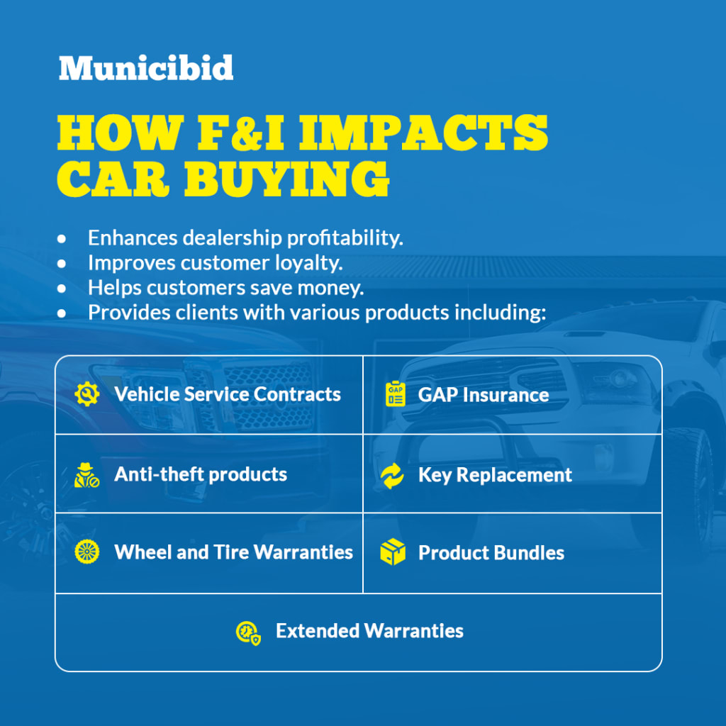 What Does F I Mean For Cars And Why Is It Important Municibid Blog what-does-f-i-mean-for-cars-and-why-is-it-important-municibid-blog
