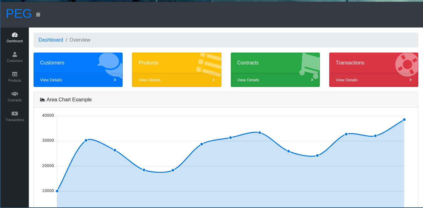 GitHub - Mupati/peg_dashboard: Staff and Customer management system built with Flask