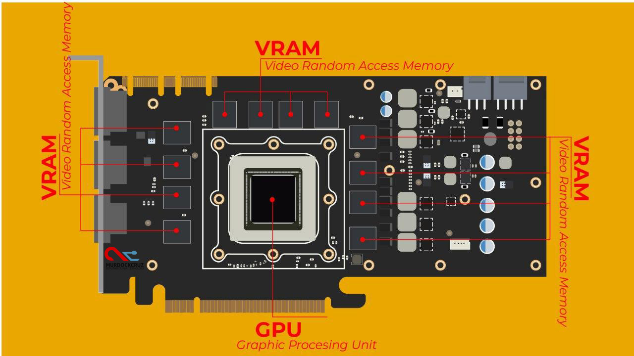 Ketahui Kunci Spesifikasi & Budget Sebelum Memilih VGA Yang Ideal ...