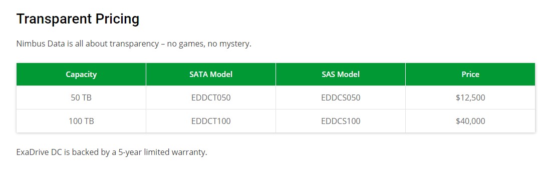 Nimbus ExaDrives SSD Berkapasitas 100 TB itu Hadir Dengan Harga Sekitar ...