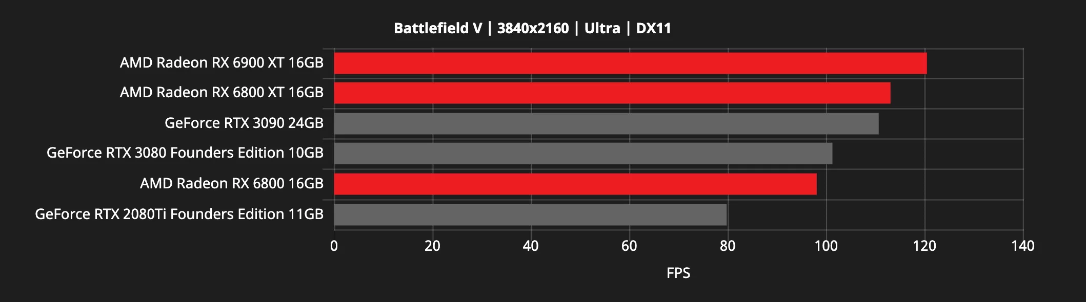 Benchmark Terbaru AMD Radeon RX 6000 Series Diklaim Lebih "Nendang ...