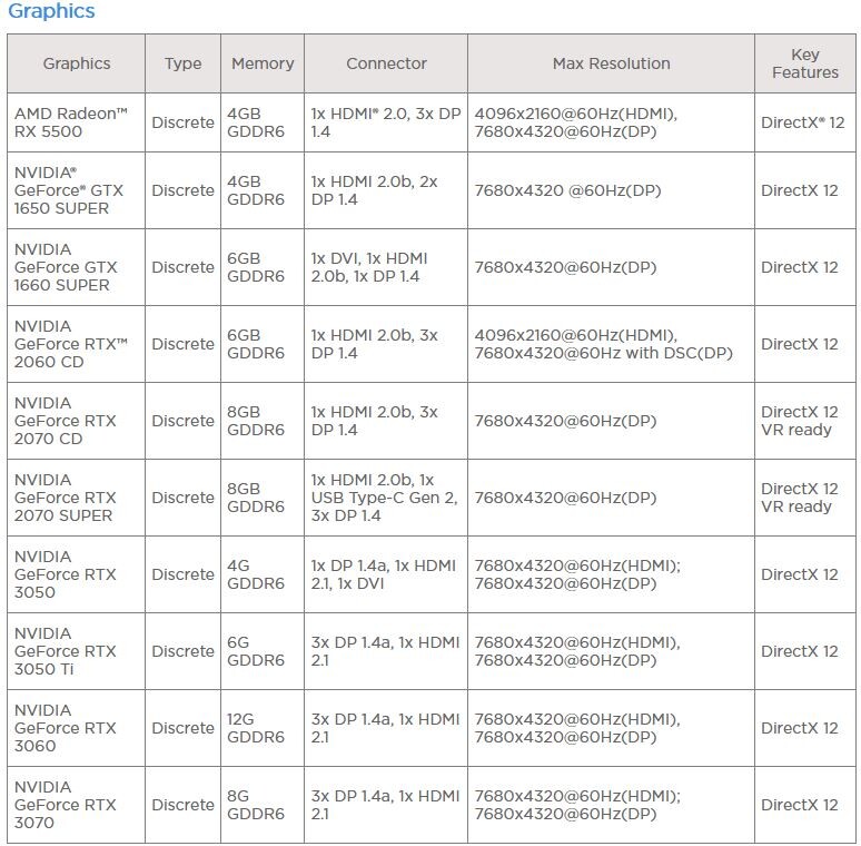 Lenovo Secara Tidak Sengaja Ungkap GPU Terbaru Nvidia Berikutnya, RTX ... Lenovo Secara Tidak Sengaja Ungkap GPU Terbaru Nvidia Berikutnya, RTX ...