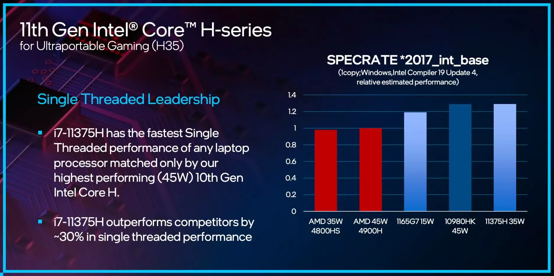 Intel Umumkan Produk Terbaru Di CES 2021, Core i9-11900K & Tiger Lake H ...