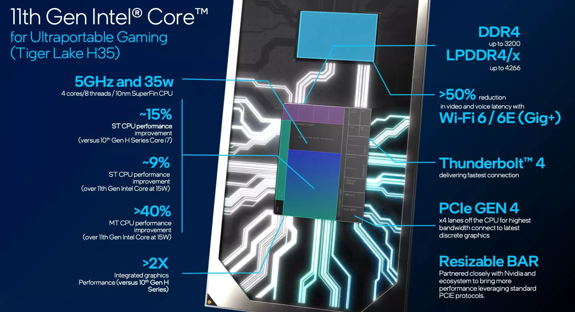 Intel Umumkan Produk Terbaru Di CES 2021, Core i9-11900K & Tiger Lake H ...