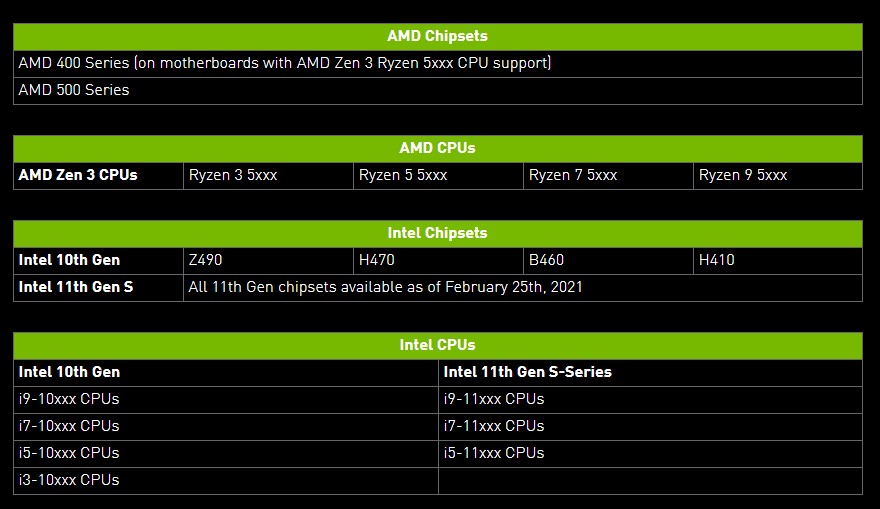 Nvidia Resmi Dukung Teknologi Resizable BAR, Dimulai Dengan RTX 3060 ...