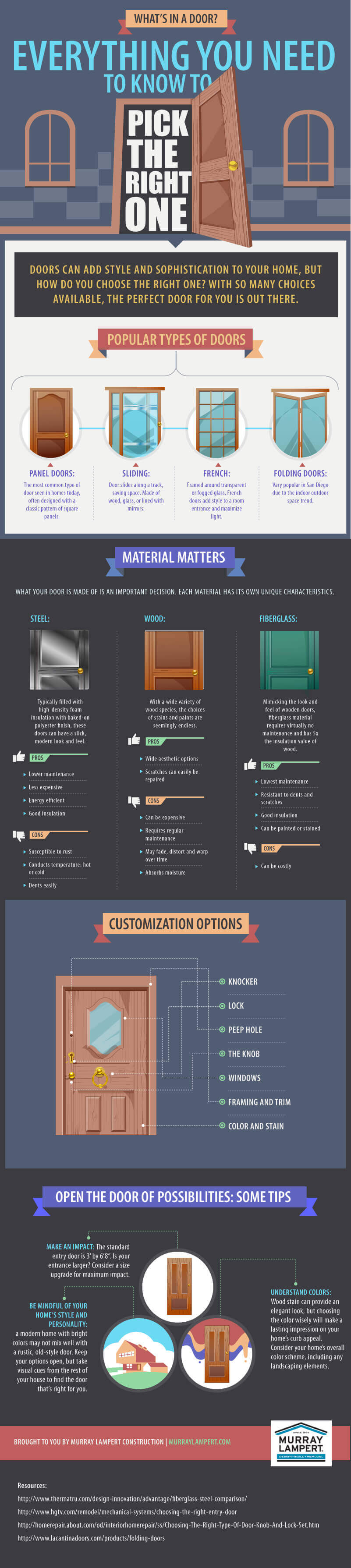 INFOGRAPHIC - What’s In a Door? Everything You Need to Know to Pick the ...