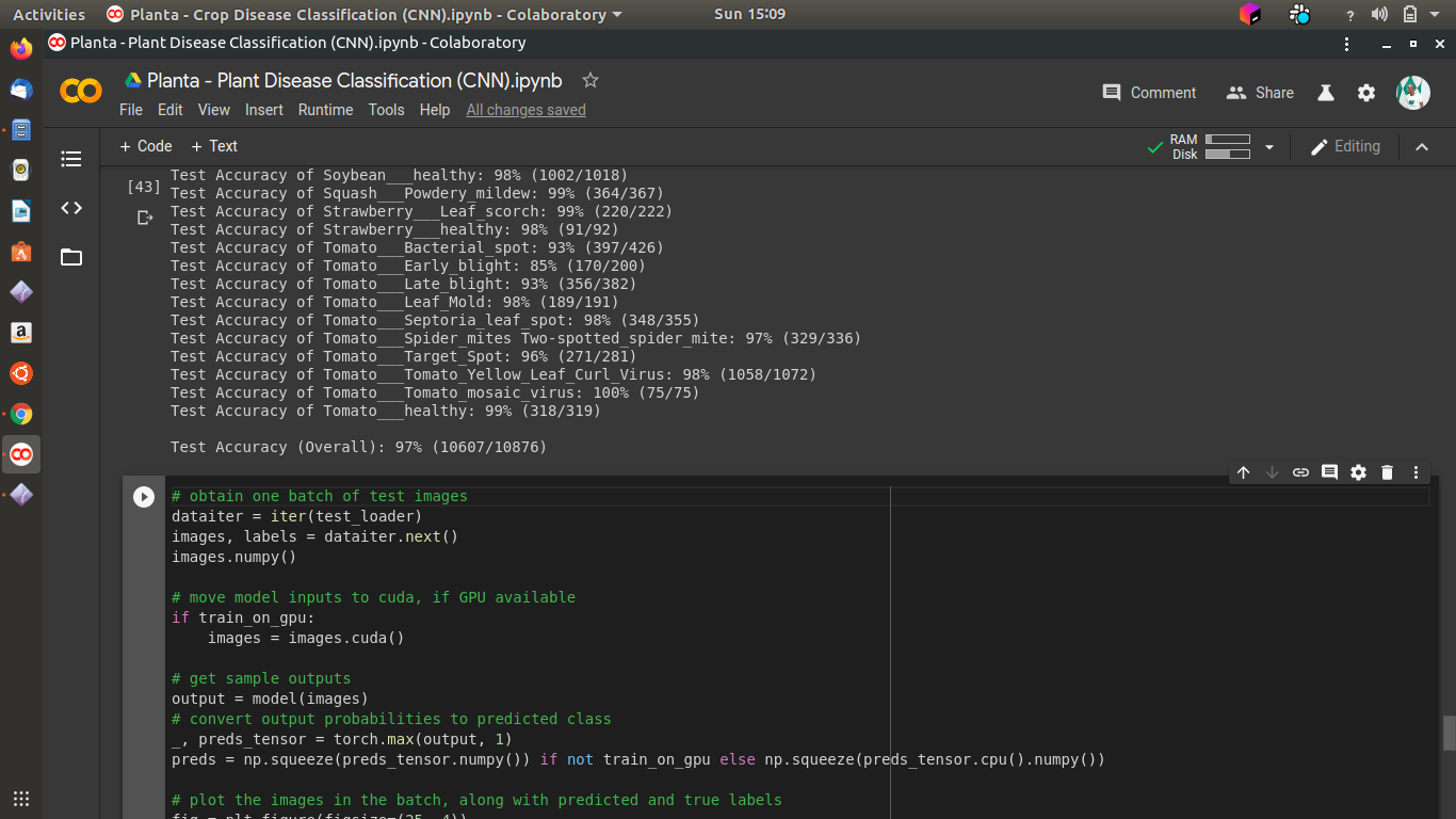 GitHub - Musbell/Plant-disease-classification: Plant disease classification ( Pytorch )
