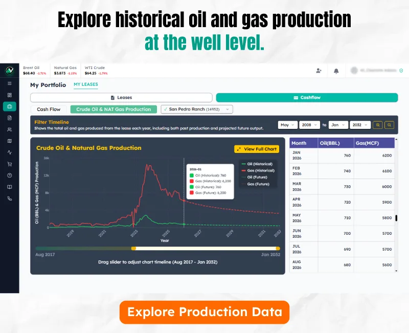 Oil and Gas Royalty Payments Explained