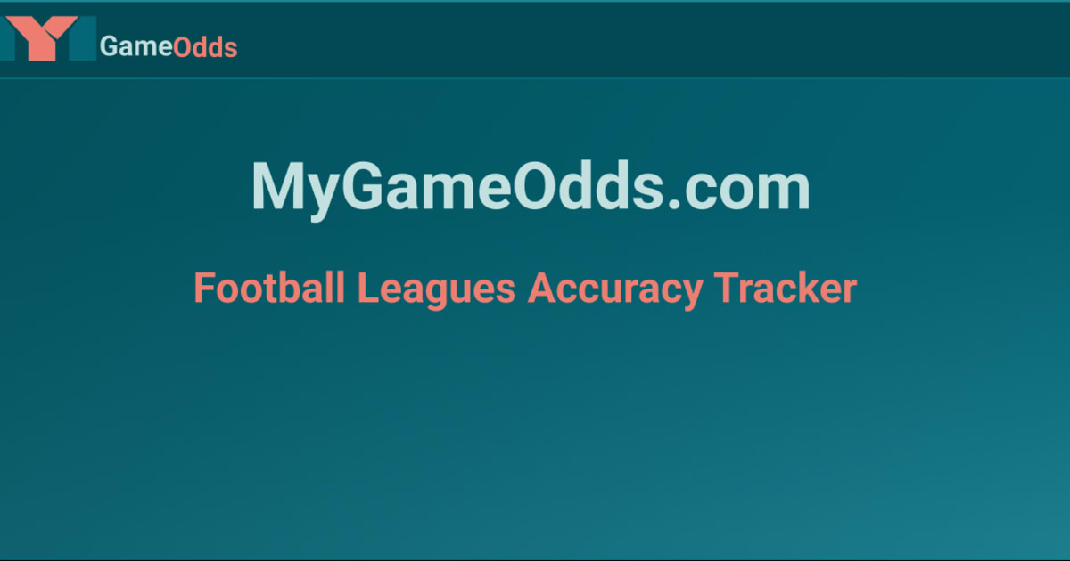 BTTS Accuracy by League (AI)