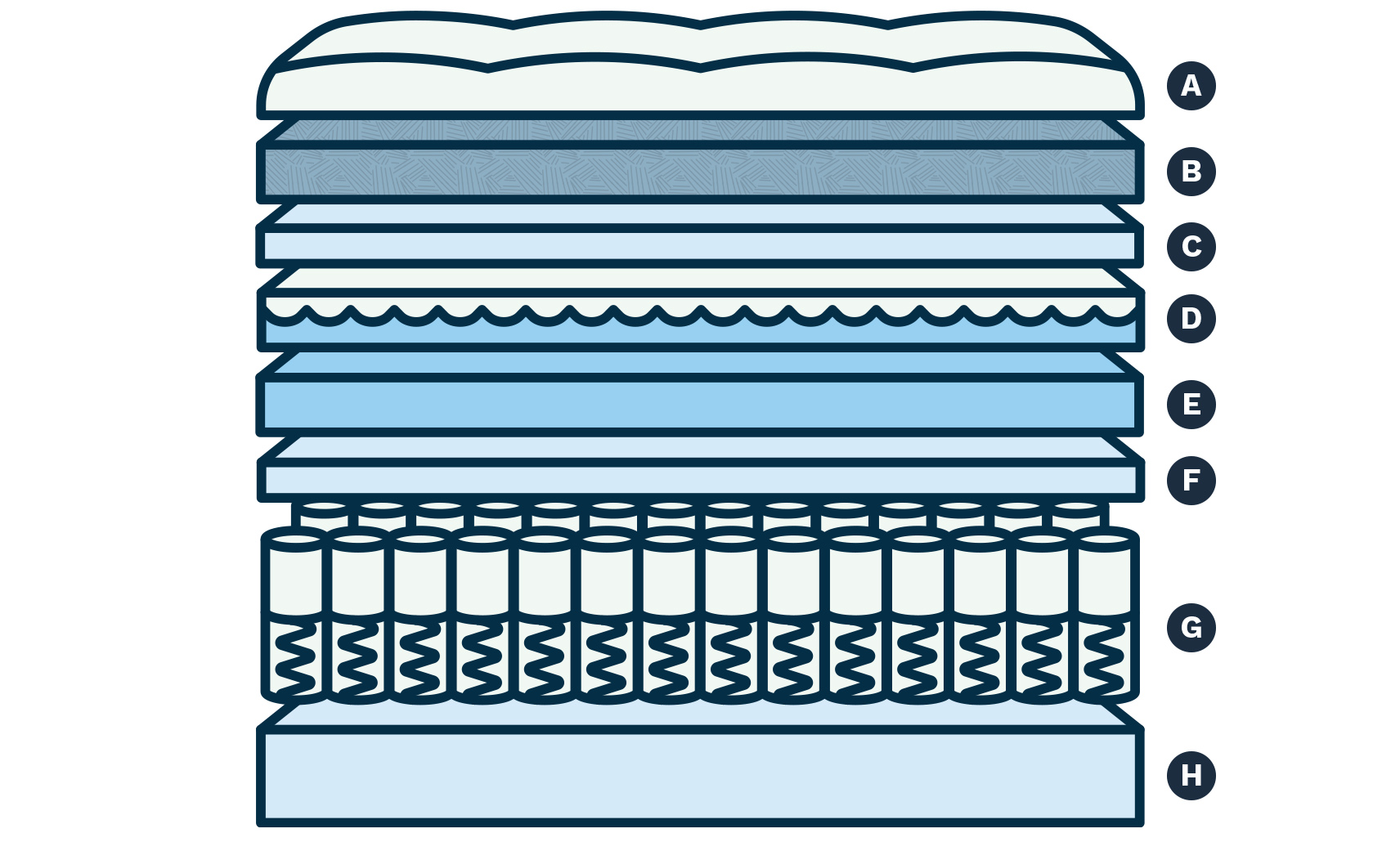 Affinity Hybrid 12'' Full Plush Mattress | Bob's Discount Furniture ...