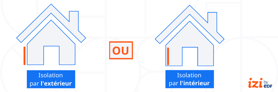 Isolation thermique des murs par l’intérieur ou l’extérieur