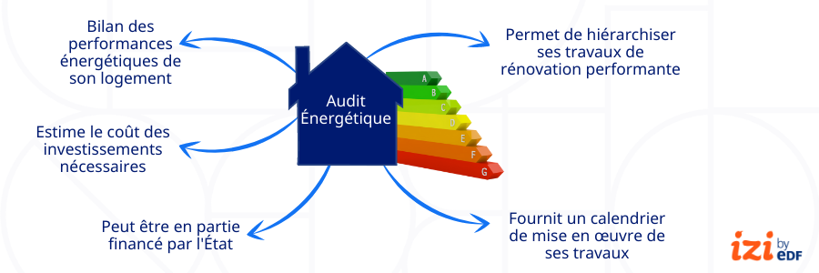 L'audit énergétique : première étape de la rénovation globale
