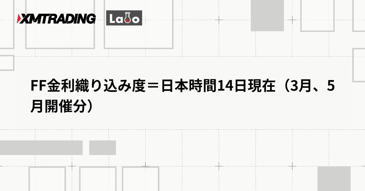 FF金利織り込み度＝日本時間14日現在（3月、5月開催分） | XMTrading Labo