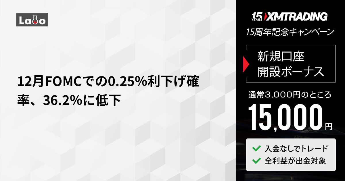 12月FOMCでの0.25％利下げ確率、36.2％に低下 | XMTrading Labo