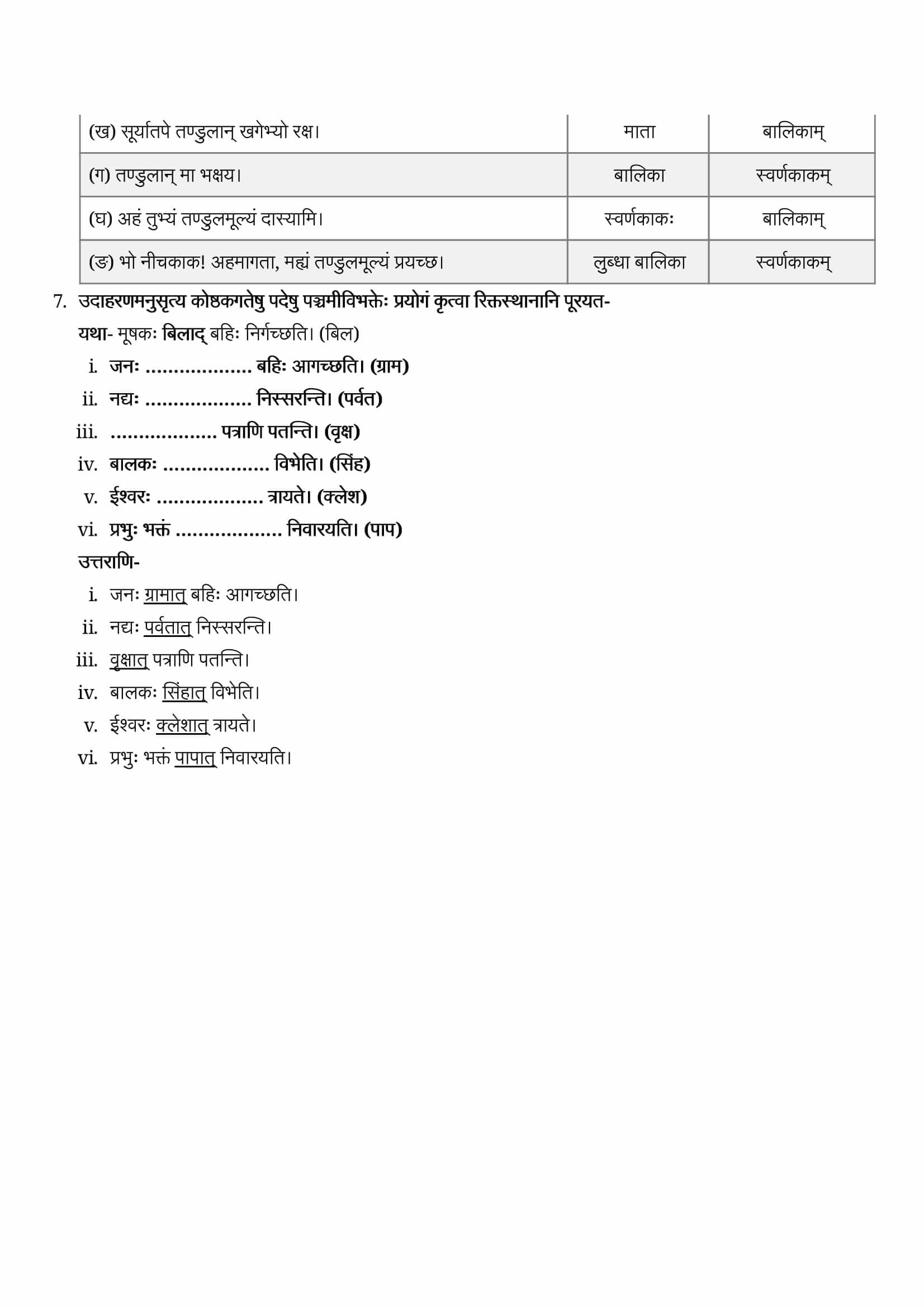 Ncert Solutions For Class 9 Sanskrit Shemushi Chapter 5