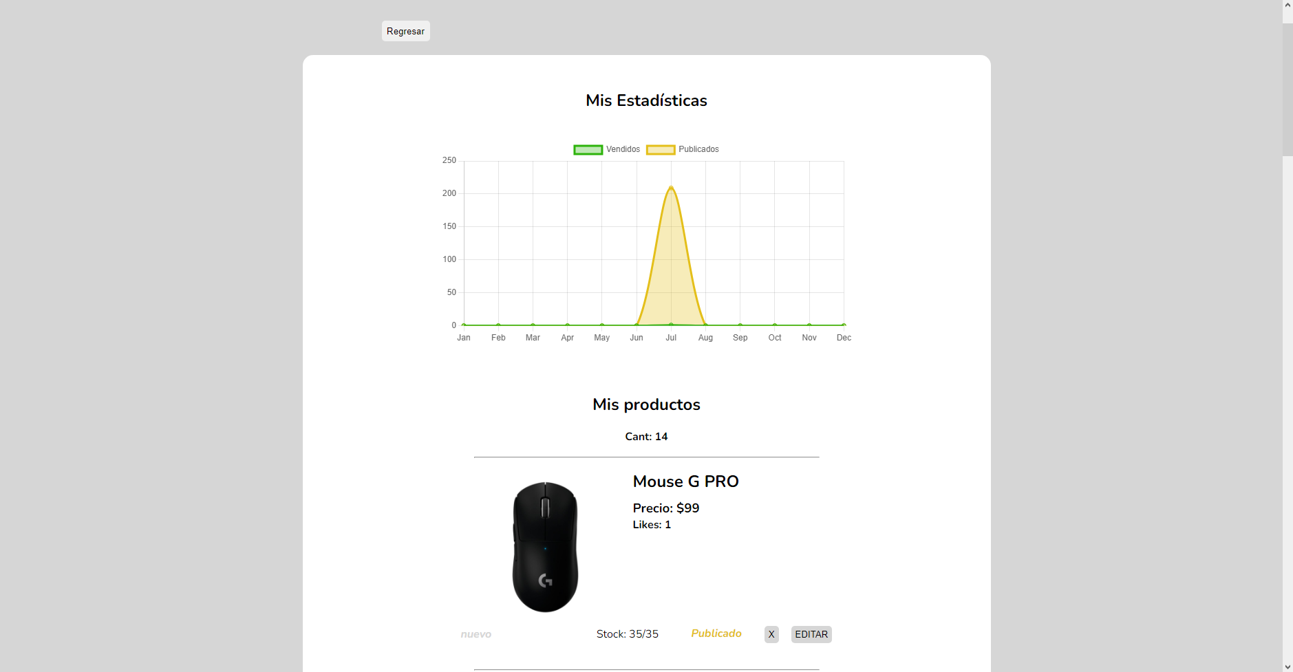 lautaro2021 (Lautaro Arnay) · GitHub