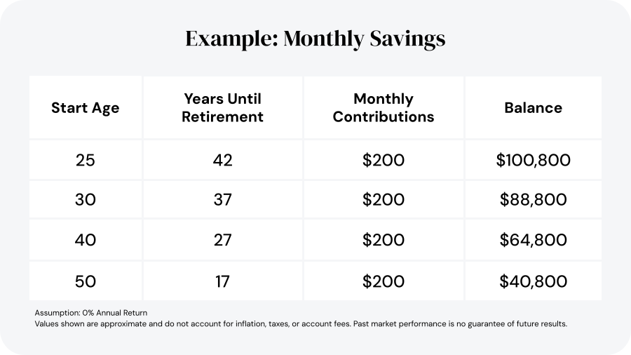 Are you missing out on retirement savings?
