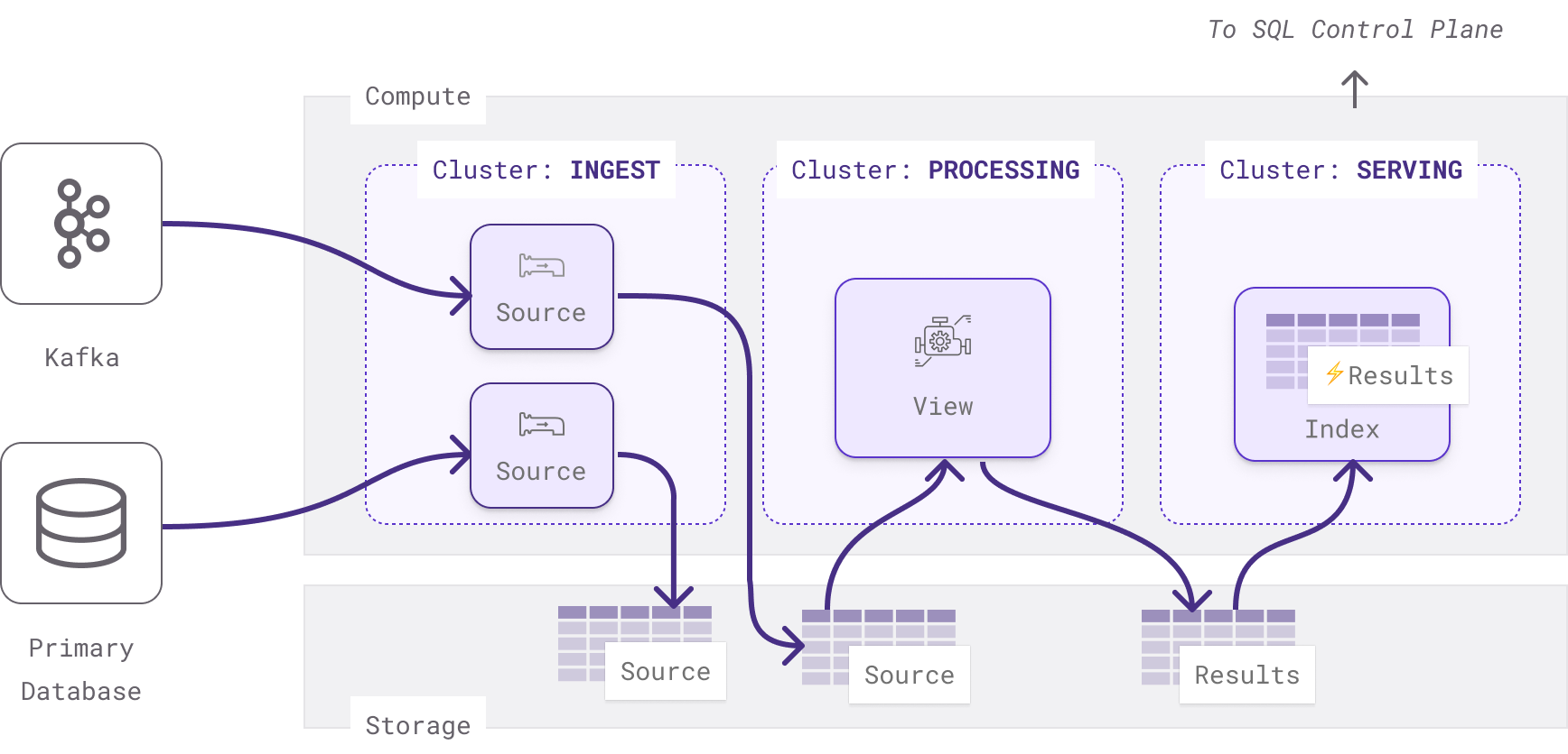 When to Use Indexes and Materialized Views When to Use Indexes and Materialized Views